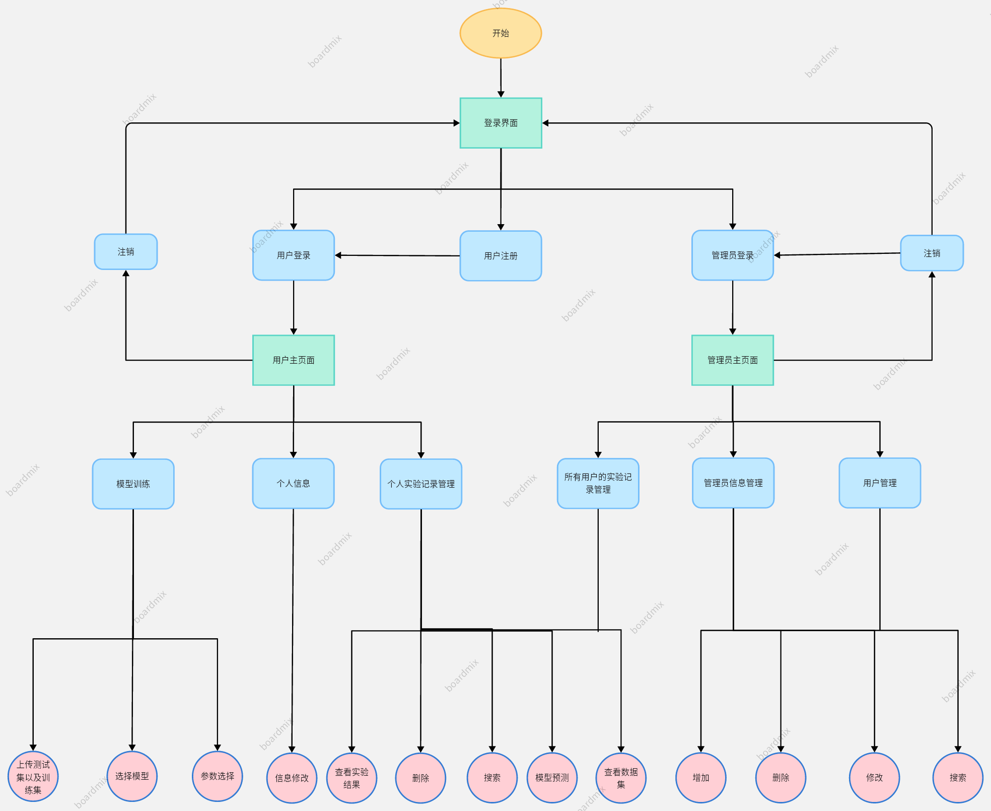 GitHub - Longlong418/ML-Experiment-Management-Platform: pyqt(Pyside6)+mysql机器学习实验管理平台 大二下的一个课设